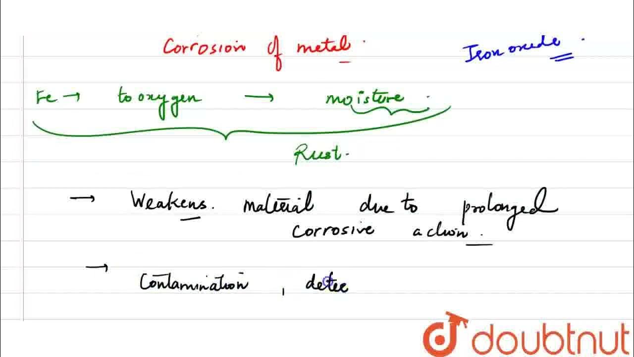 \n3 disadvantages of rusting\n | CLASS 12 | WEB QUESTIONS | CHEMISTRY | WEB TOP QUESTIONS | Doub ...
