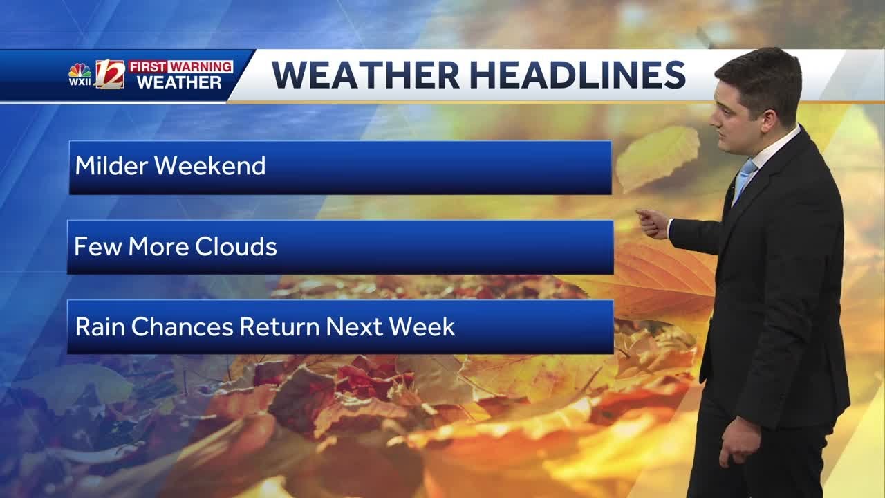Nice weather for the weekend in North Carolina - YouTube