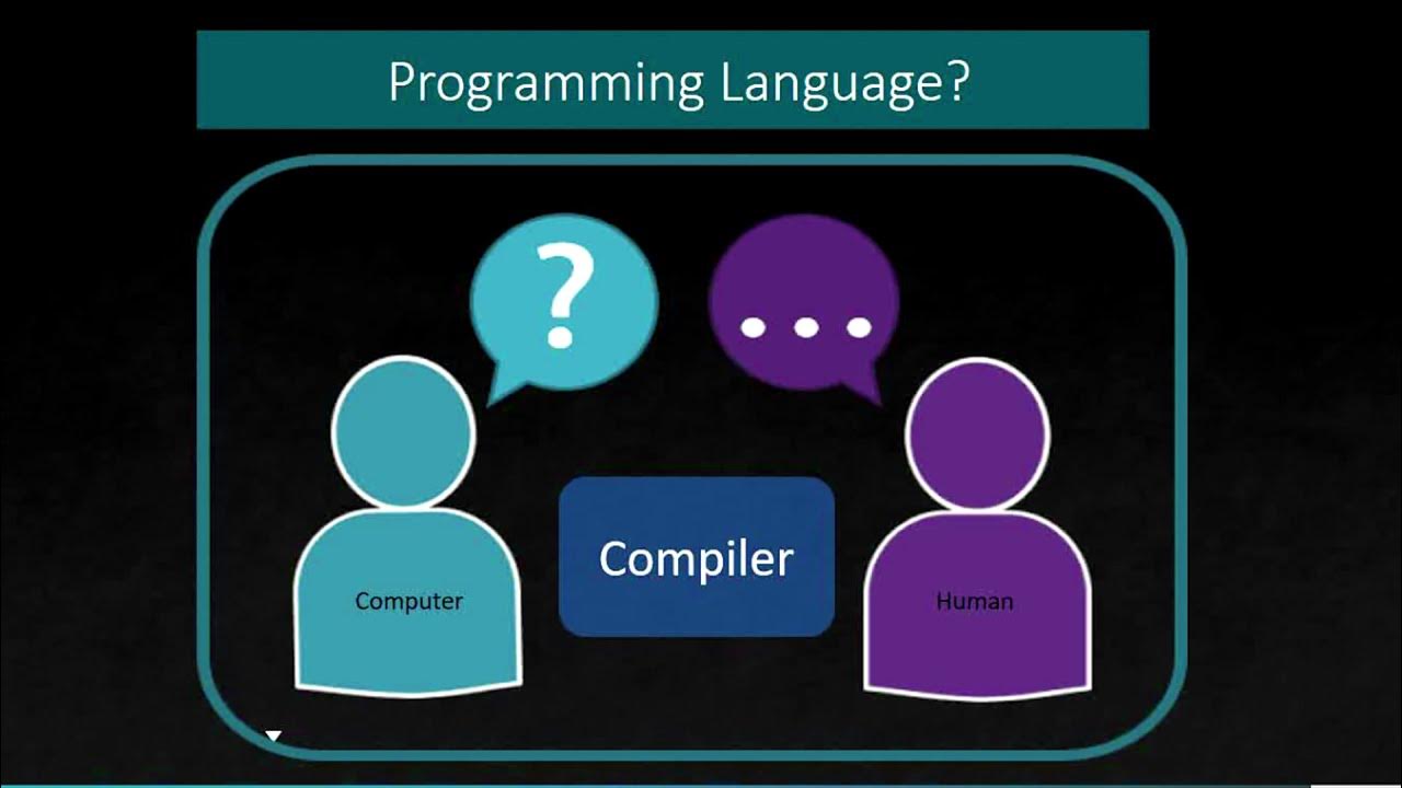 introduction for programming-مقدمة عن البرمجه- اساسيات البرمجه basic ...