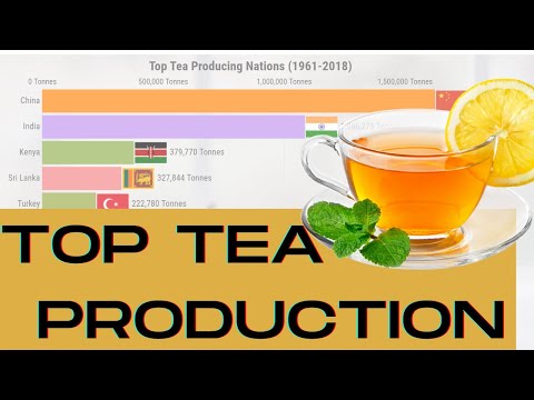Top 10 Countries by Tea Production | 1961-2018 | Stats Nation