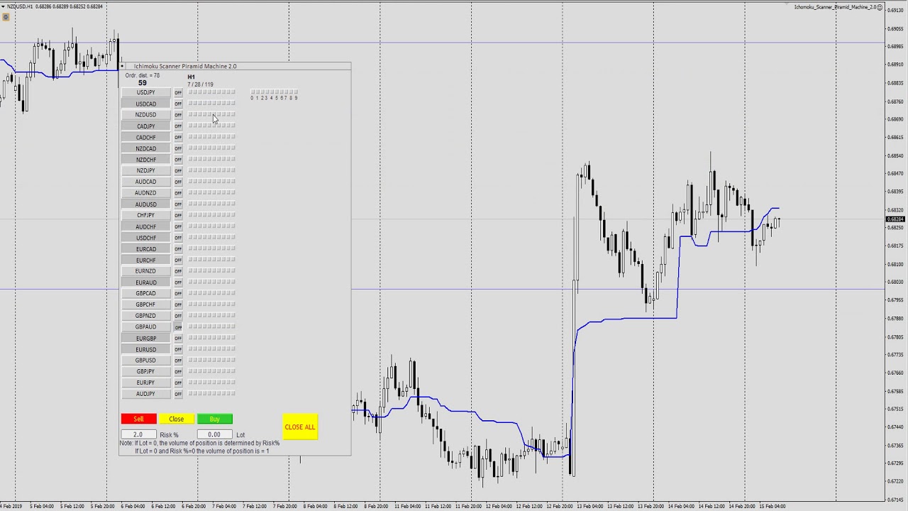 Ichimoku Scanner Piramid Machine 2.0 User's Bible ;) - YouTube