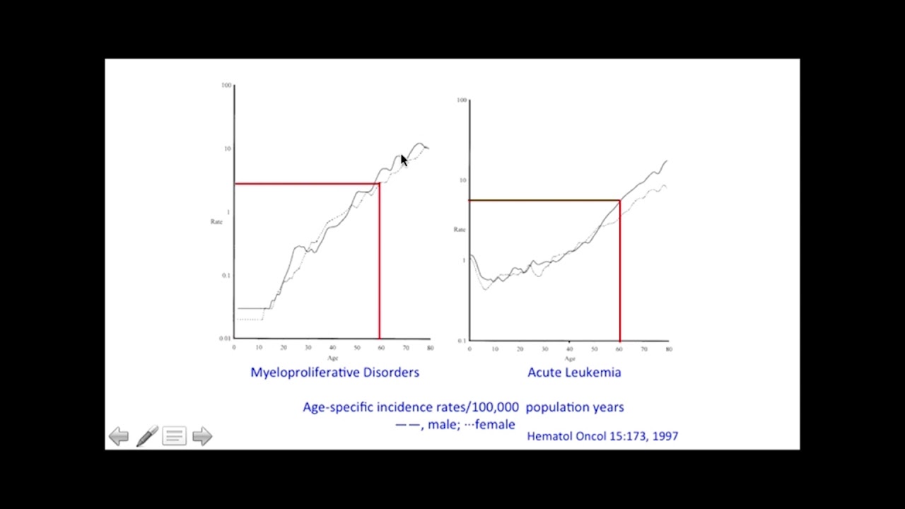 Natural History and Heredity - Jerry L. Spivak, MD - YouTube