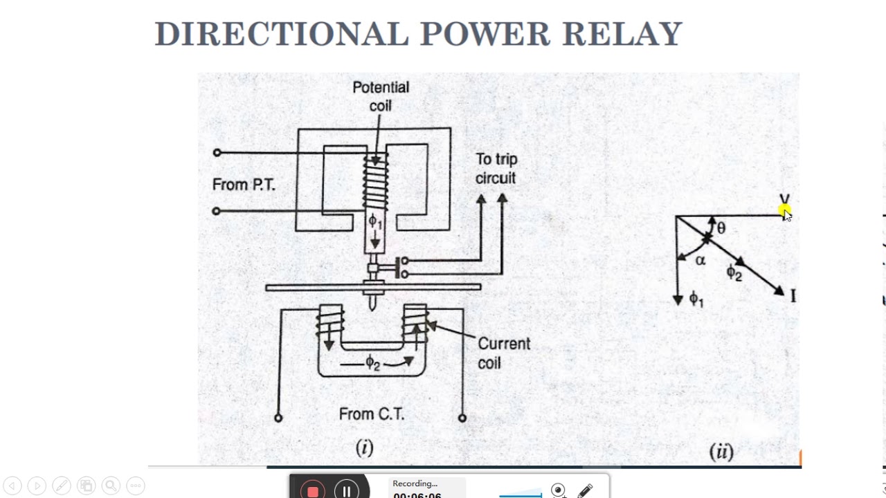 Directional Power Realy - YouTube