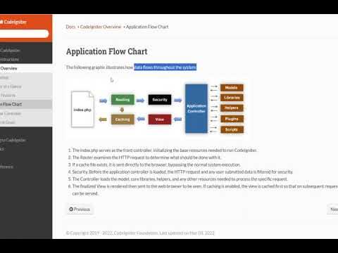 CodeIgniter 3.1.13 | Application Flow Diagram | Interview Questions - YouTube