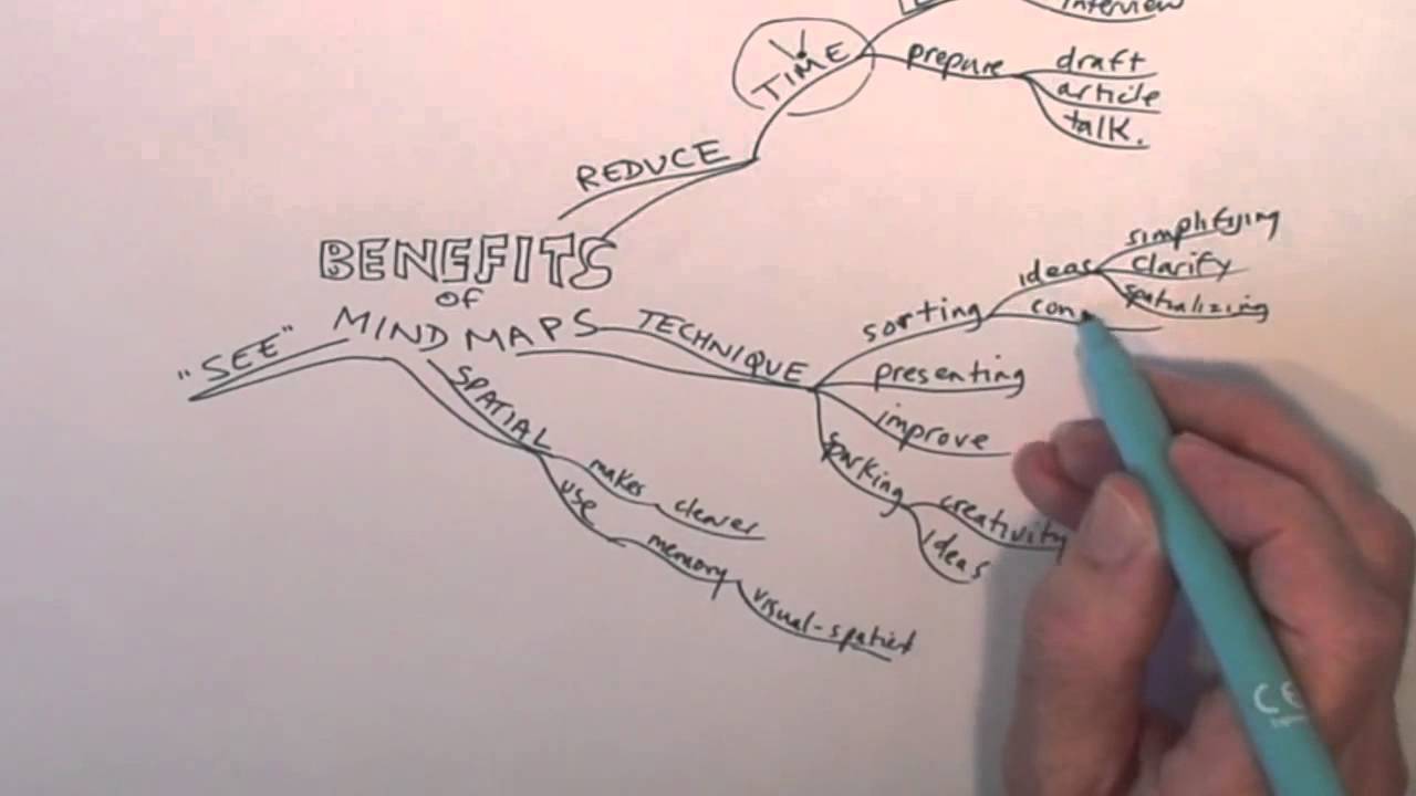 Benefits of Mindmapping - by Barry Mapp | barrymapp.biz - YouTube