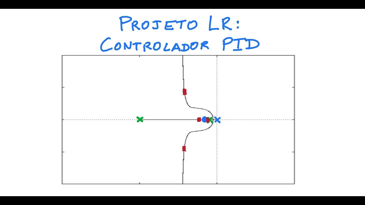 Projeto LR: Controlador PID - YouTube