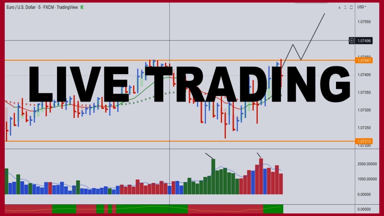 🔴 Live Trading - FOREX and Live Analysis - YouTube