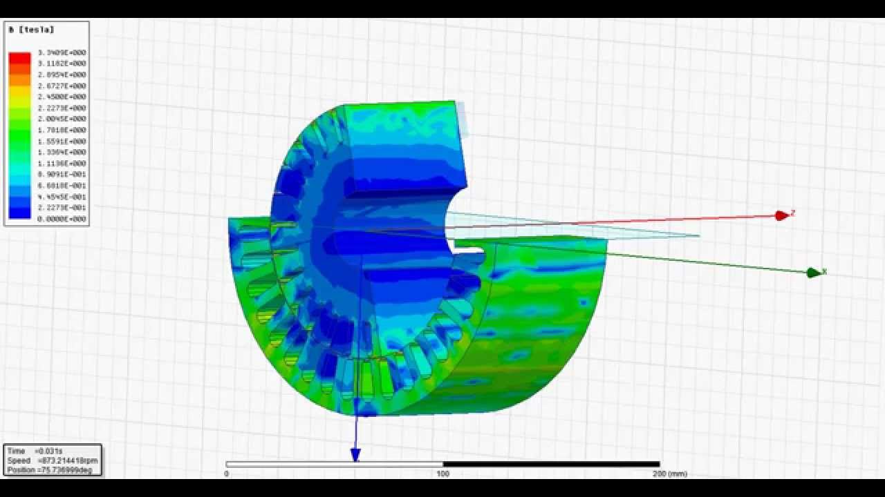 FEM Induction Motor - YouTube