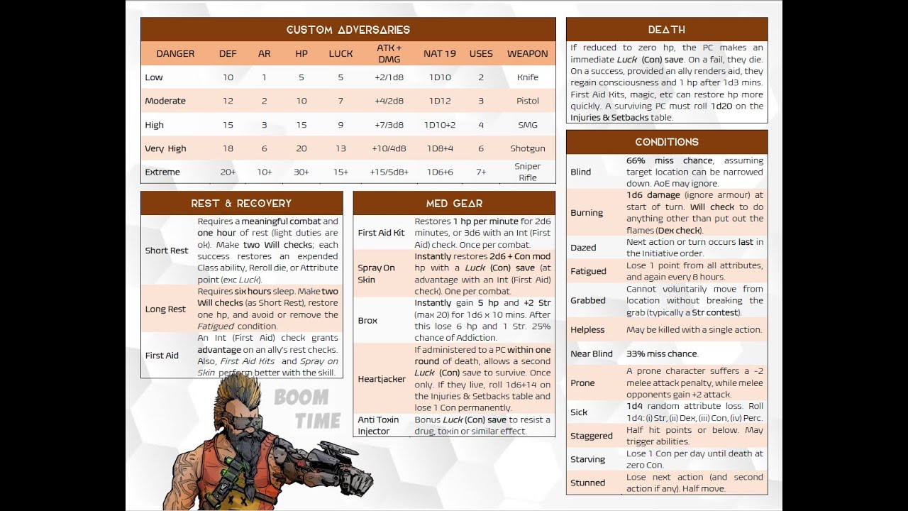 Lowlife 2090 GM Screen PDF - YouTube
