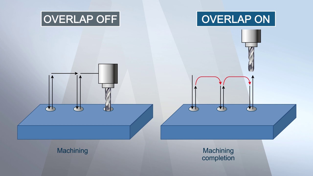 Rapid Traverse Block Overlap - YouTube