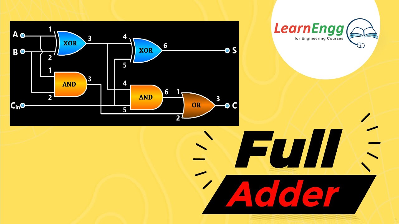 What is Full Adder? Animated Explanation #learnengg #engineering # ...