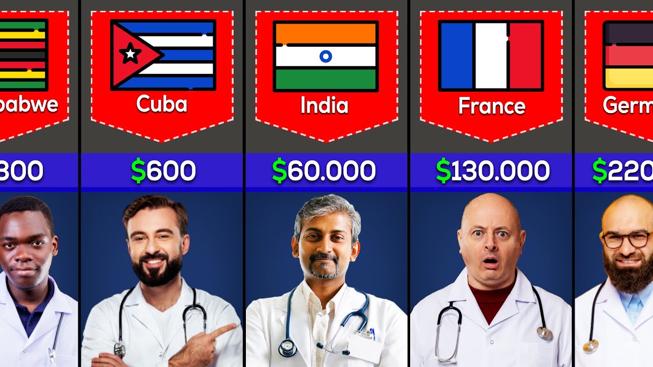 Doctors Salary In Different Countries - YouTube