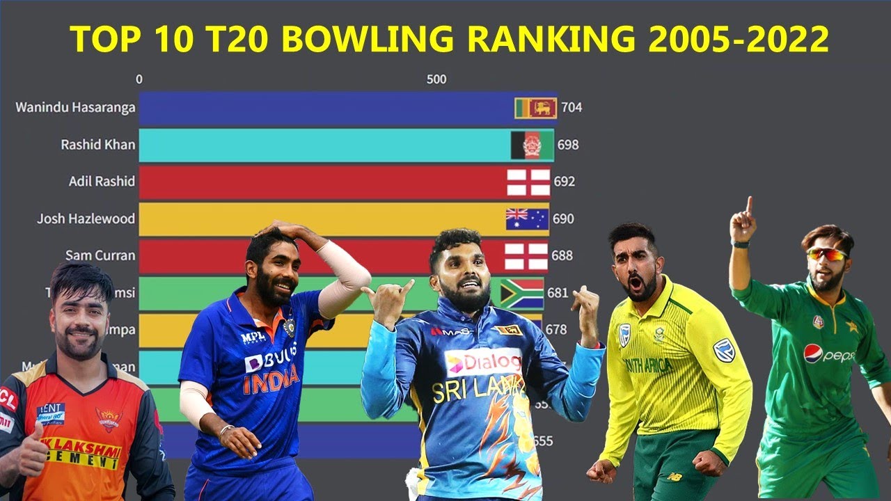 TOP 10 ICC T20 BOWLER RANKING [2005 - 2022] [BAR CHART RACE] - YouTube