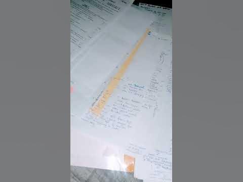 GSA notes #youtube #religion #css #cssenglish #class #csssyllabus # ...