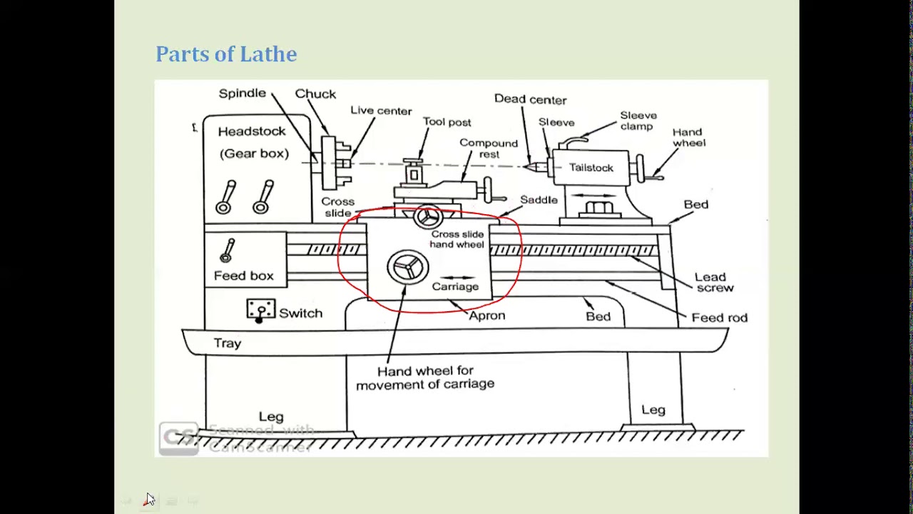 Lathe Introduction - YouTube