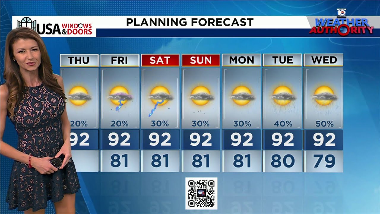 Local 10 Weather Video Forecast: 08/14/25 Morning Edition - YouTube
