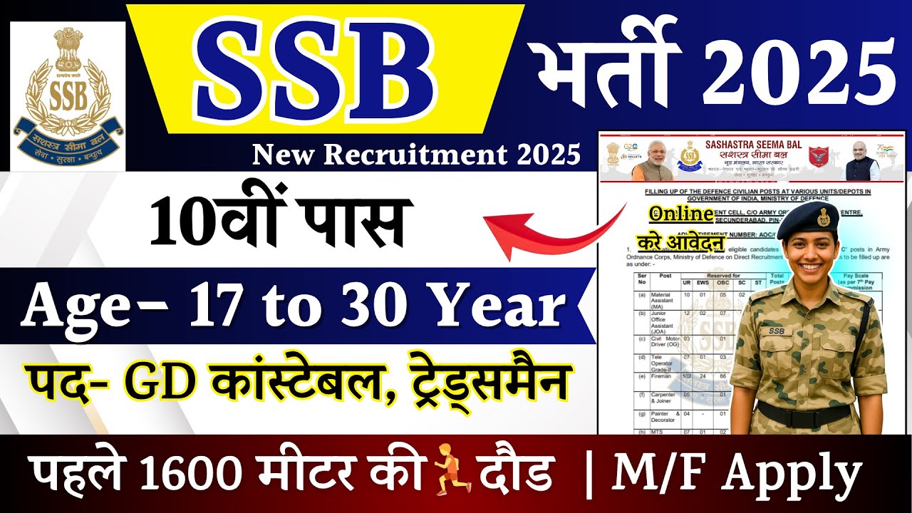 SSB Constable Rally Recruitment 2025 Notification | SSB New Vacancy ...
