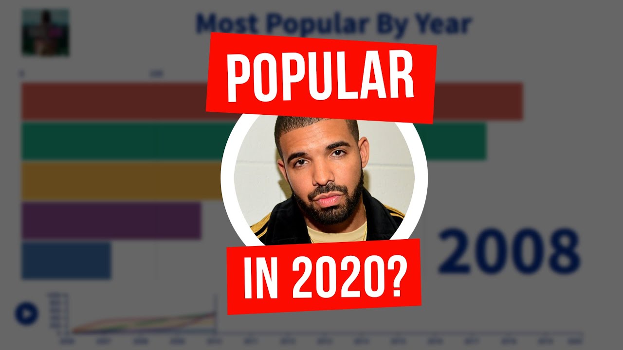 Top 5 - Male Rappers Ranked by Popularity (2006-2020) - YouTube
