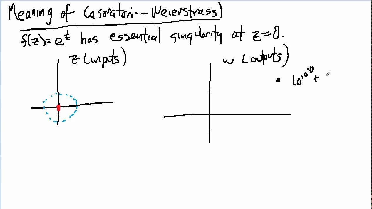 Complex Analysis: Meaning of Casatori-Weierstrass - YouTube