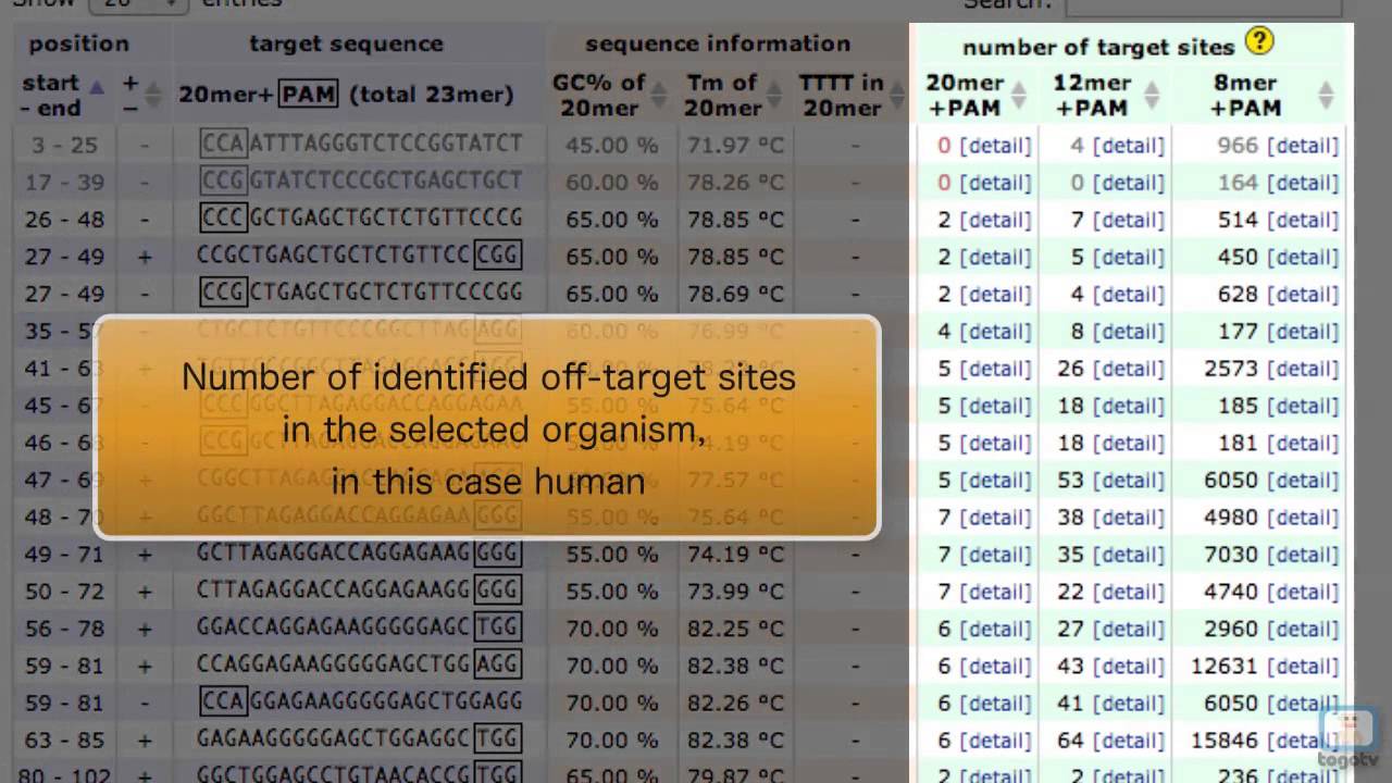 CRISPRdirect: designing CRISPR/Cas guide RNA sequence - YouTube