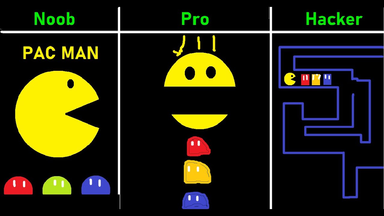 Noob vs Hacker: Pasamos de PACMAN NOOB A HACKER! 😱🍒👾 - YouTube