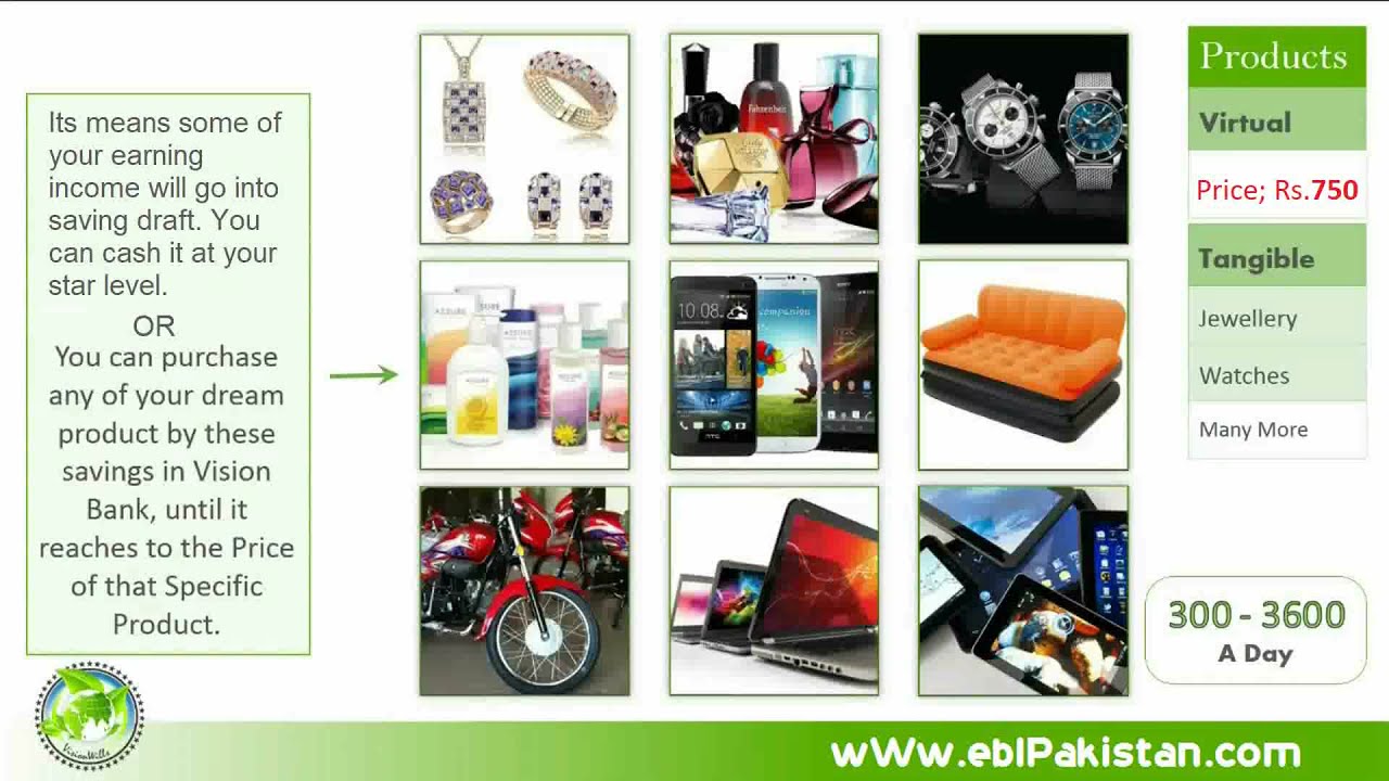 Basic Plan Business Invitation | Network Marketing MLM In Pakistan ...