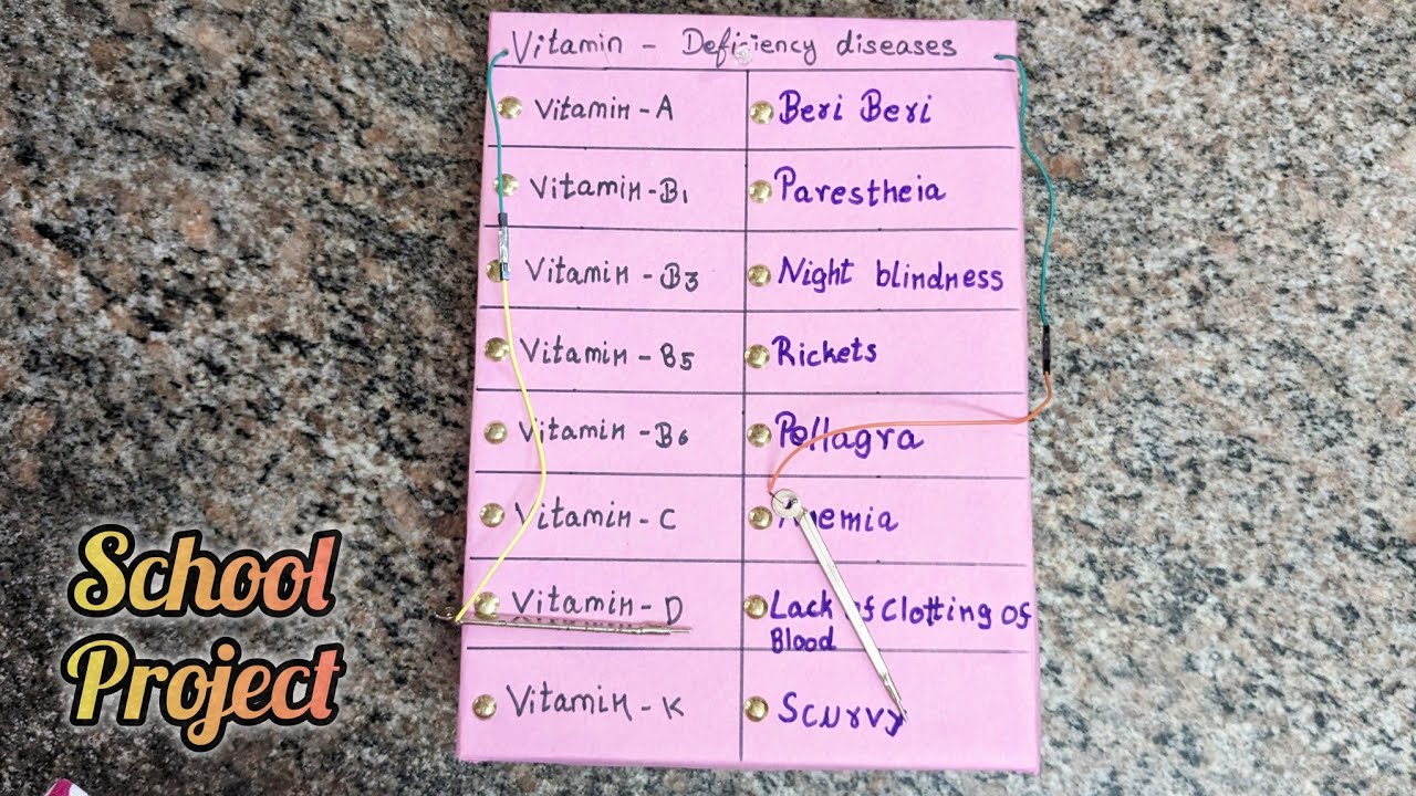 Cardboard craft/School science project/vitamin deficiency activity/# ...