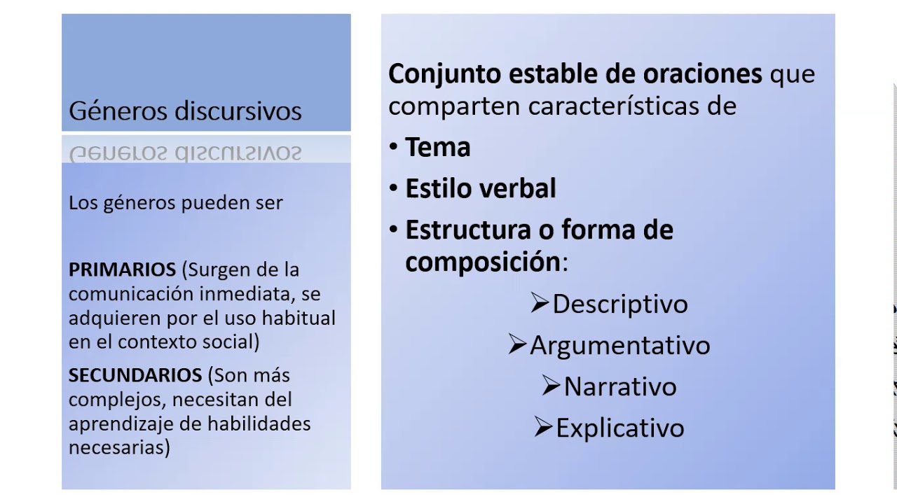 Géneros discursivos - YouTube