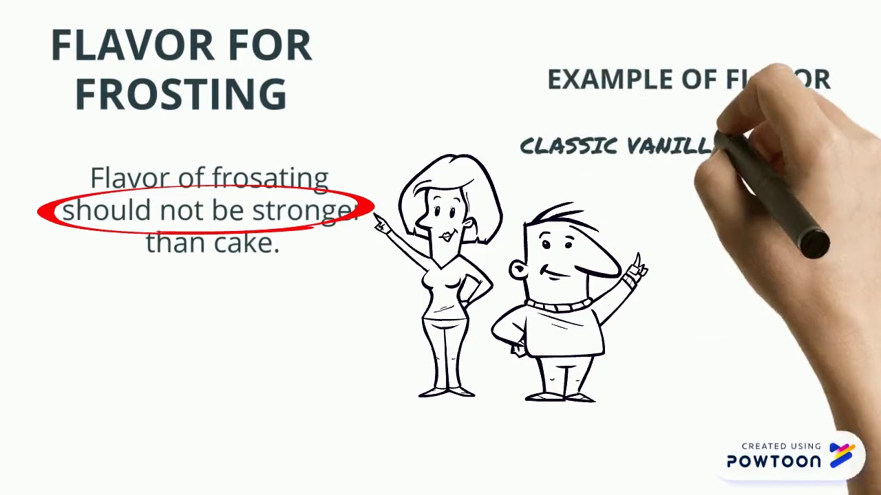 ICING PRESENTATION| | PASTRY 16 | p4 - YouTube