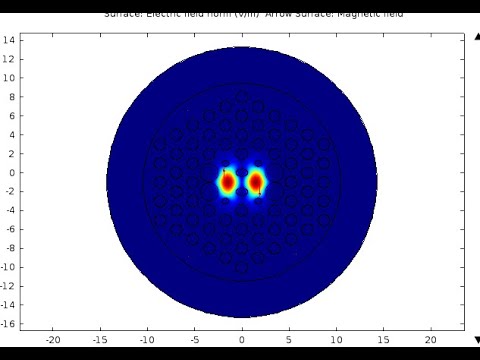 How to make a Dual Core Photonic Crystal Fiber using comsol ...