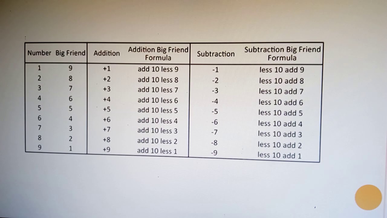 Abacus big friend formula - YouTube