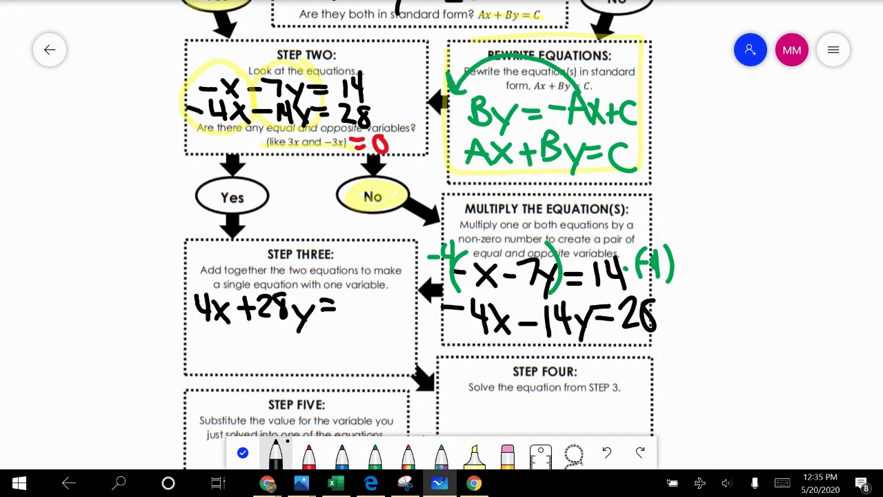 How to use the Elimination Flowchart? - YouTube