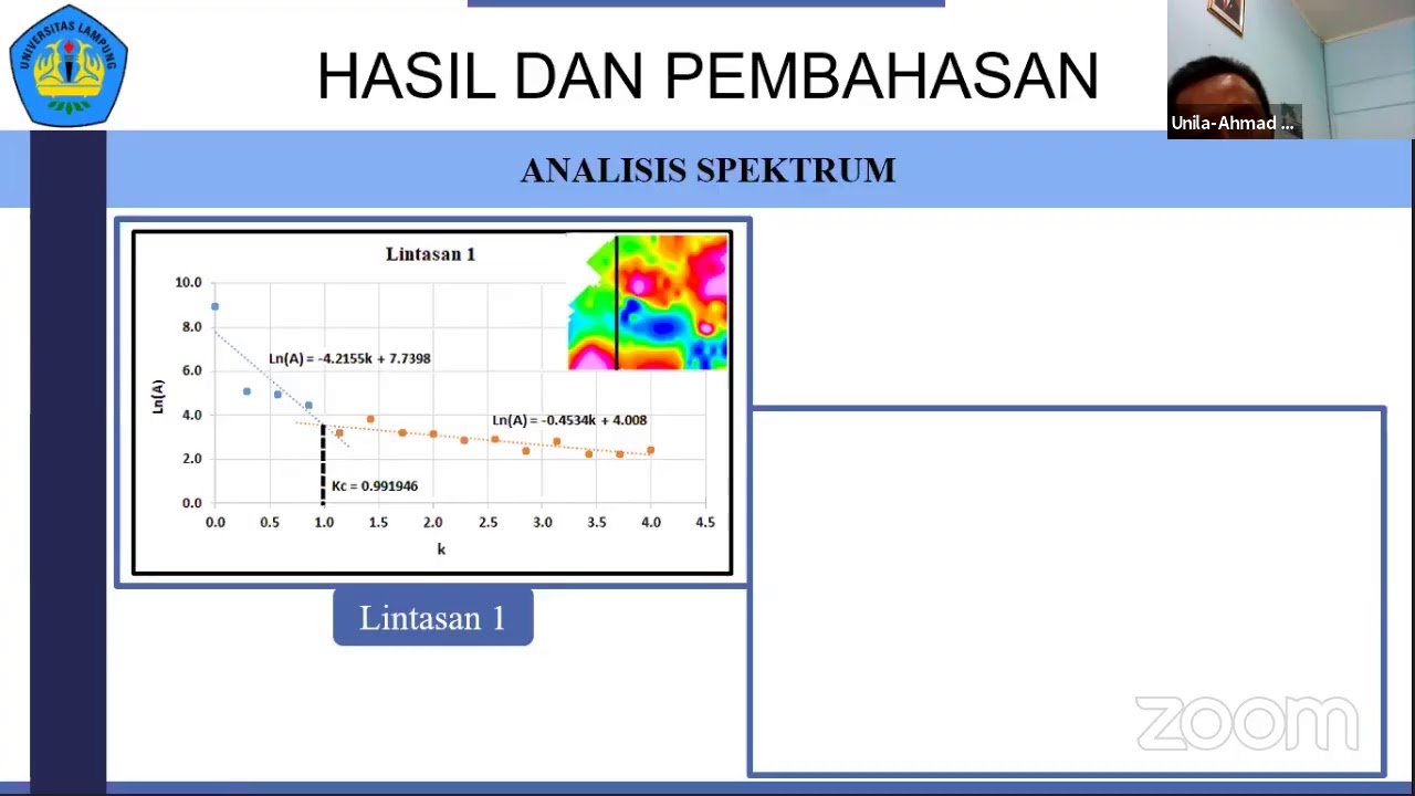 Fault Fracture Density #Seminar Hasil TG UNILA (Mirza) - YouTube