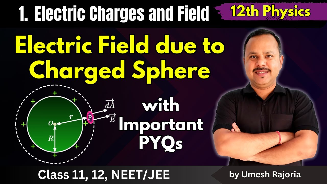 14. Electric Field due to Charged Spherical Shell | 12th Physics ...