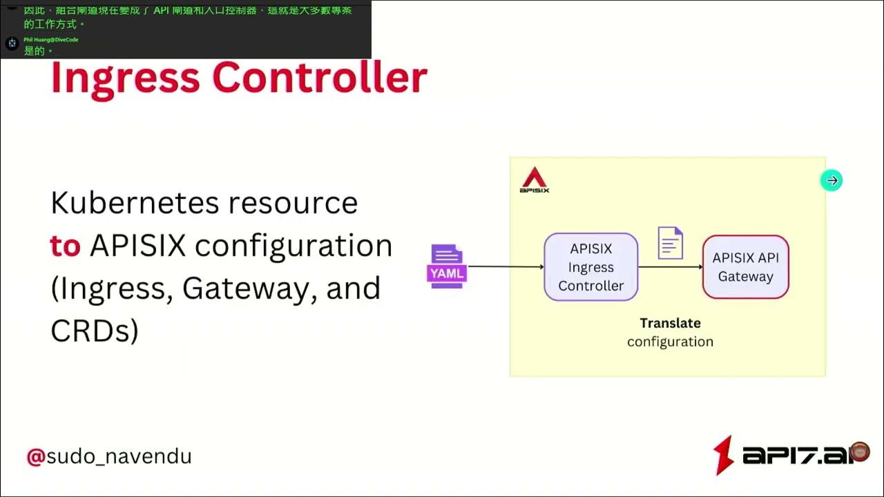 A Comprehensive Guide To Api Gateways Kubernetes Youtube