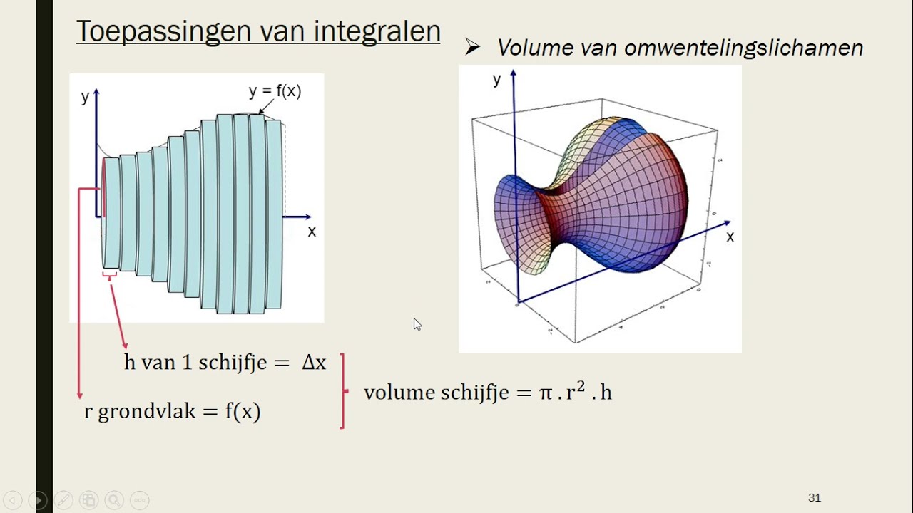 wiskunde - toepassingen van integralen: volume van omwentelingslichamen ...