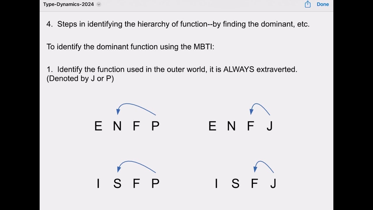 TYPE DYNAMICS 2024 - PART-3 - YouTube
