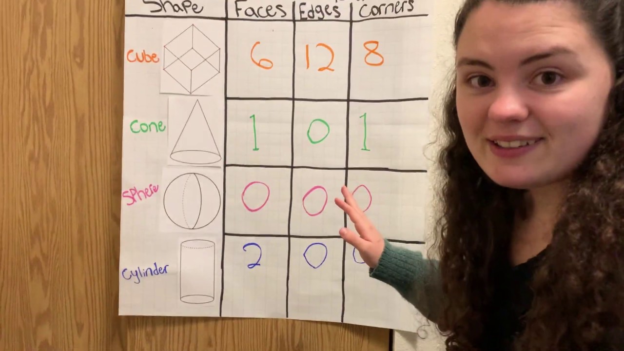 3D Shapes Introduction Part 2 - YouTube