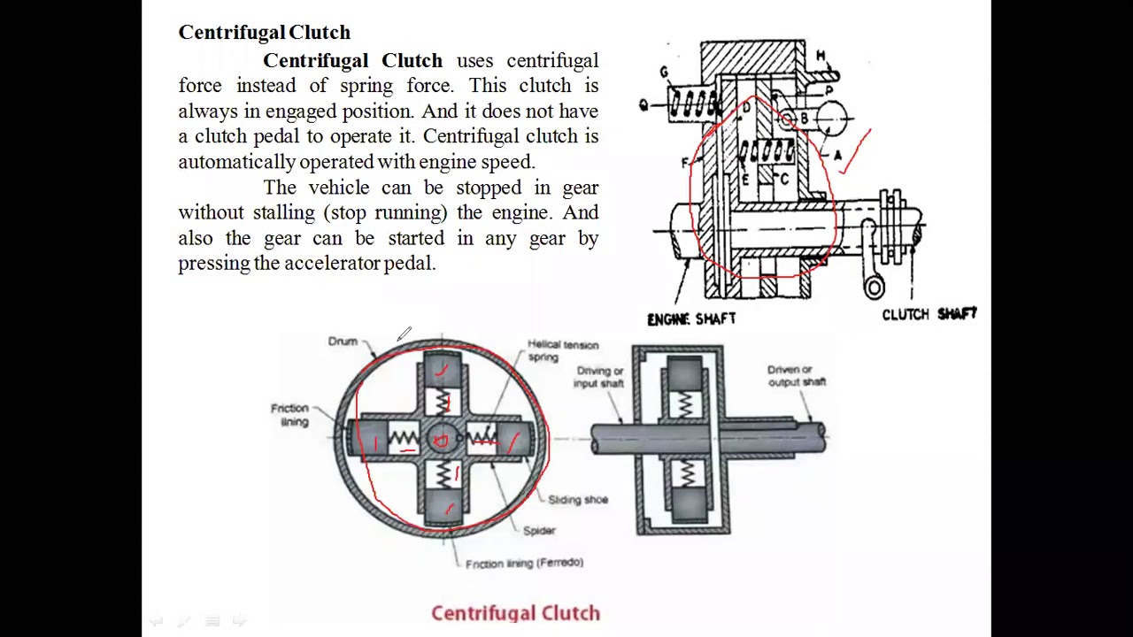 TYPES OF CLUTCH_PART- 4_CENTRIFUGAL CLUTCH AND FLUID FLYWHEEL - YouTube