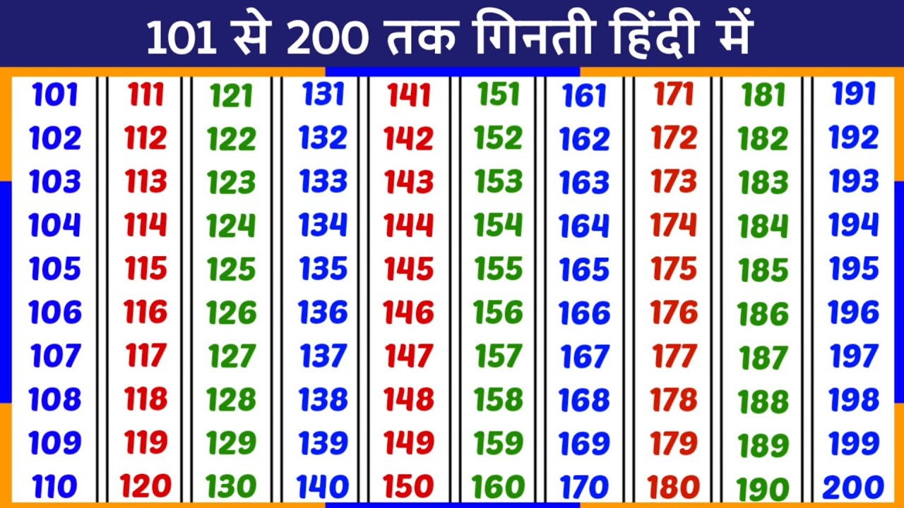 Counting 101 to 200 | 1234 number names | 101 se 200 tak ginti - YouTube