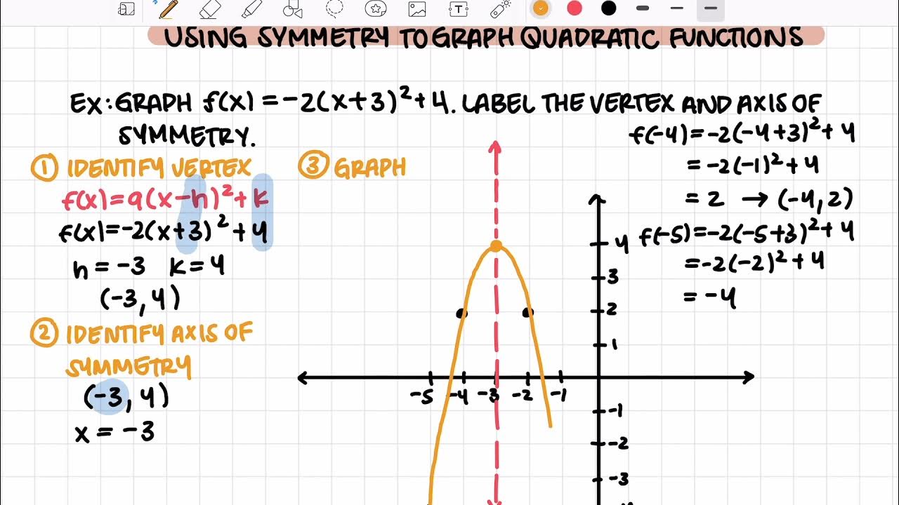2.2 Characteristics of Quadratic Functions - YouTube