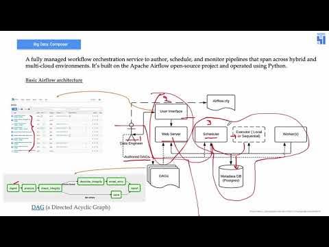 GCP - Dataproc & Cloud Composer - YouTube