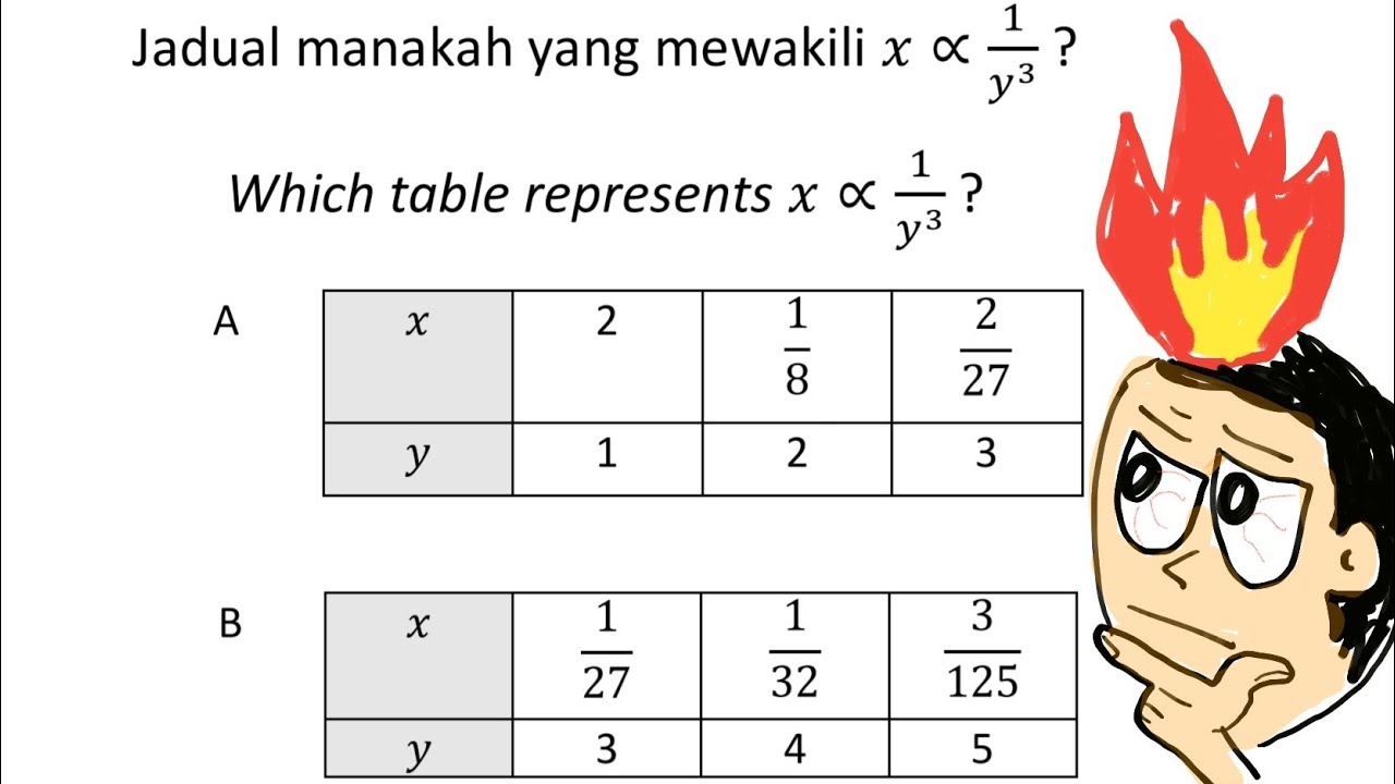 Math F5 Ubahan Mencabar - YouTube