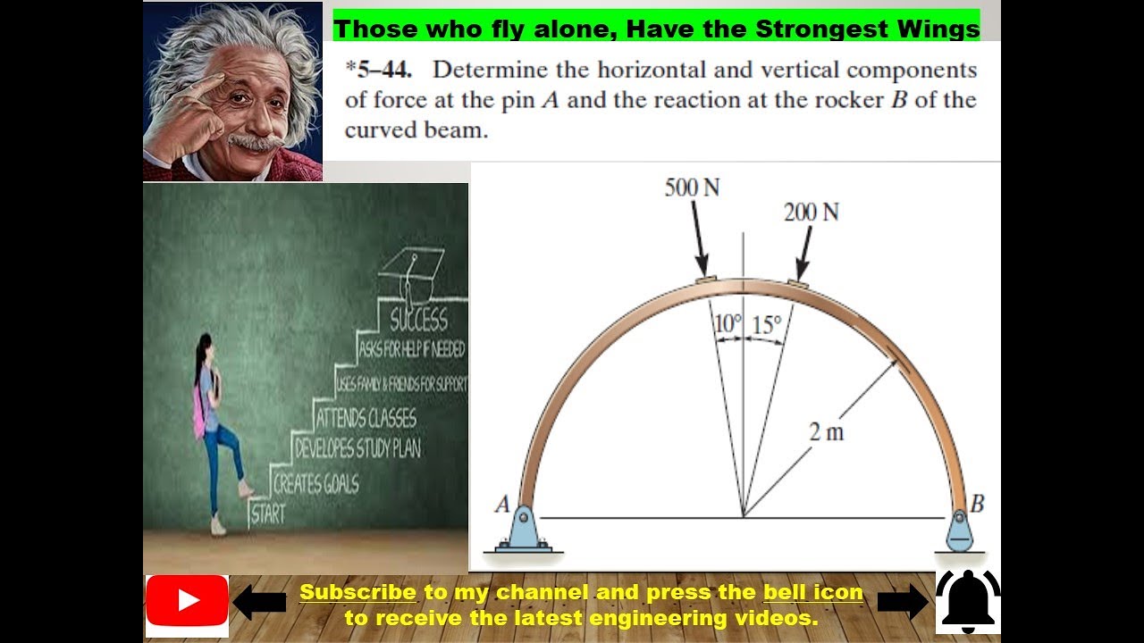 Force Calculation in a curved beam with pin and rocker as the ...