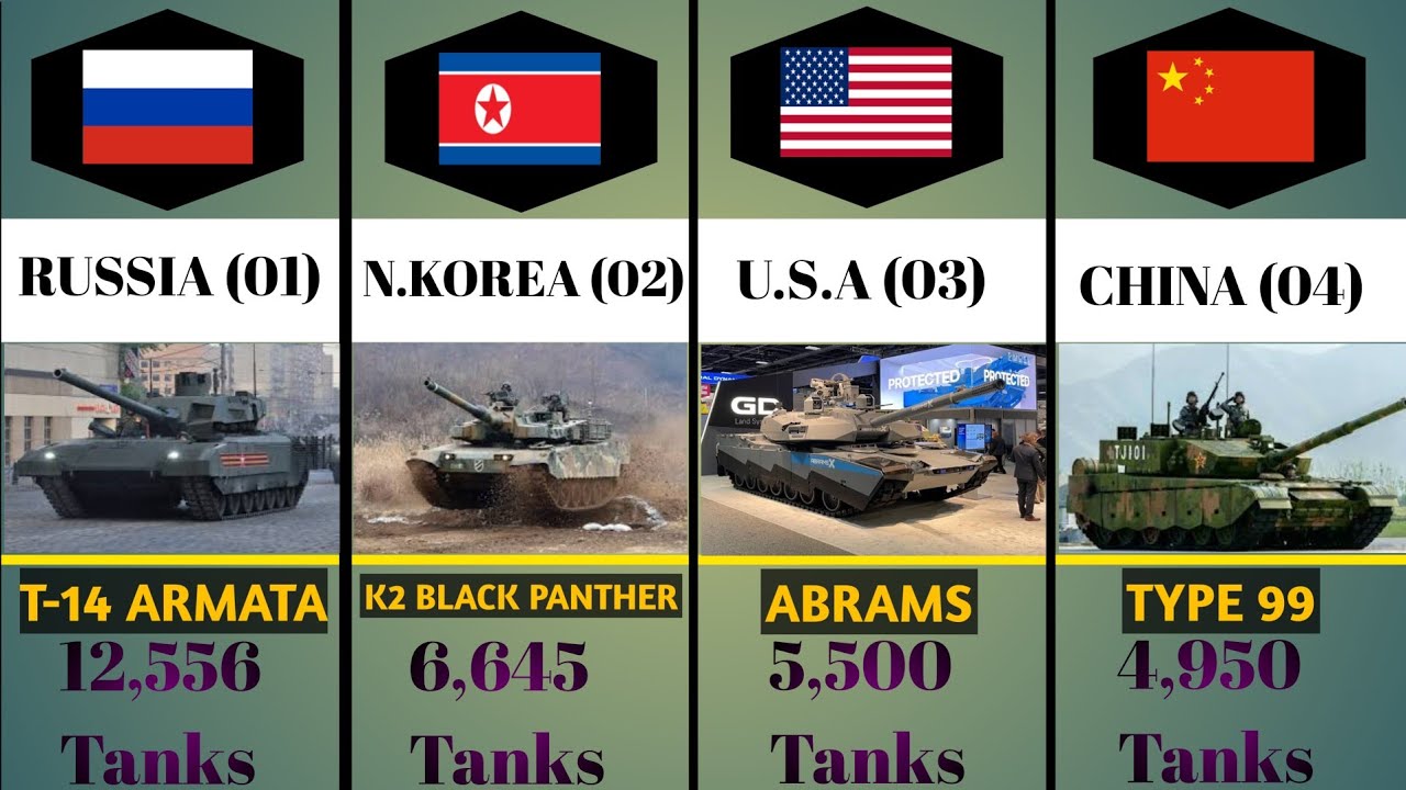 Top 25 Fleets of Combat Tanks || Comparison of Countries having large ...