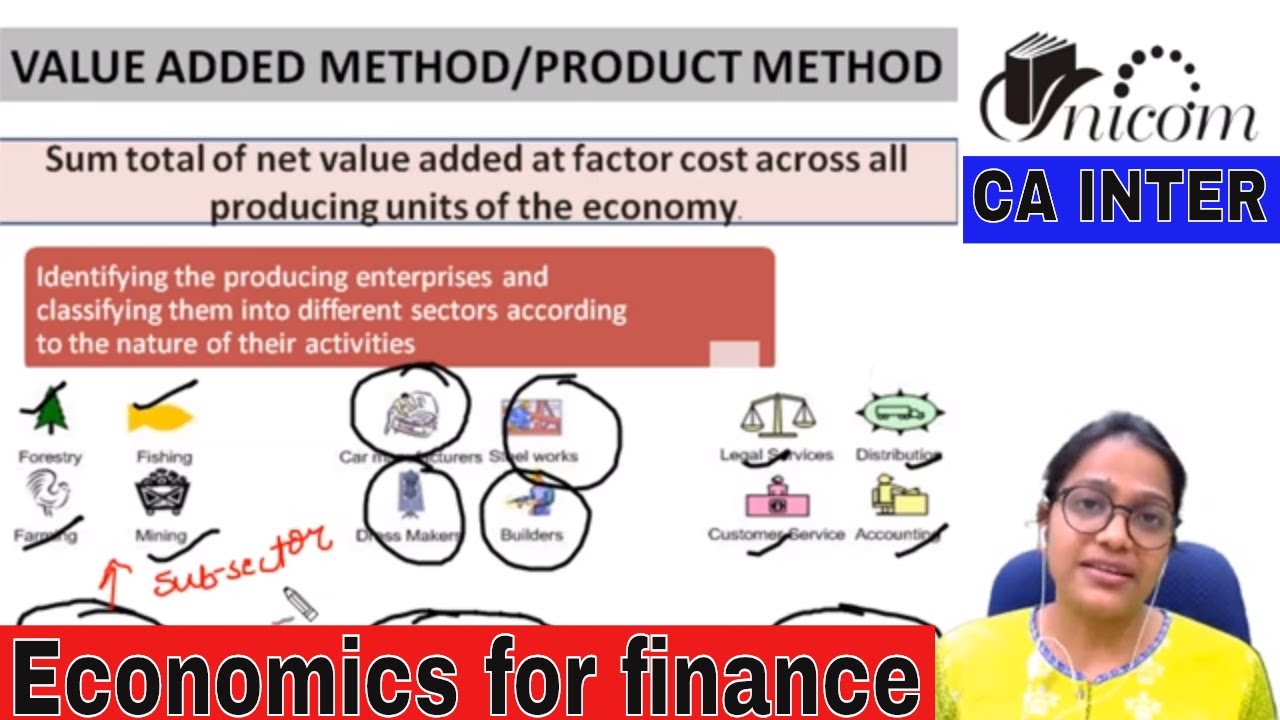 Chapter 1 4 How To Calculate National Income Ll Economics For Finance chapter-1-4-how-to-calculate-national-income-ll-economics-for-finance