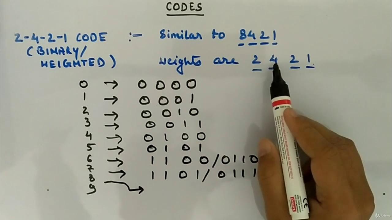 2421-code-digital-circuits-and-logic-design-youtube