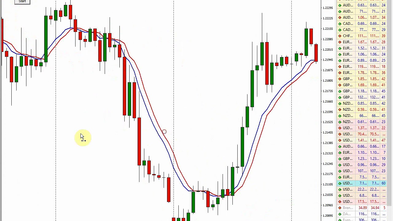 Forex Setup Larry Williams - YouTube