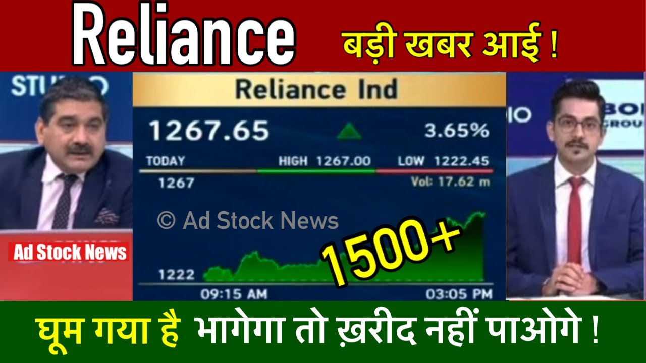 Reliance share news,Buy or not ? Reliance industries share latest news ...