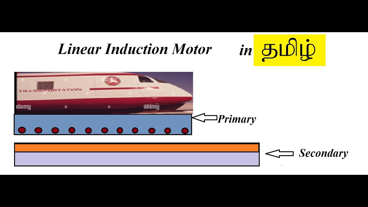 Linear Induction Motor Construction and Working Tamil - YouTube